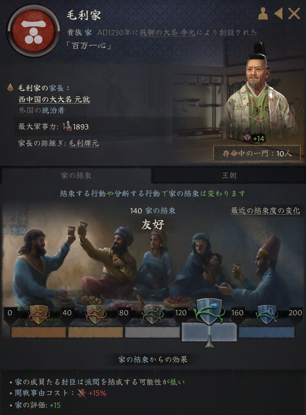 FUN: "#CK3 の戦国Mod #Shogunate 正式版をアップデートし、新たに「家の結束」と「家の確…" - Mastodon ...